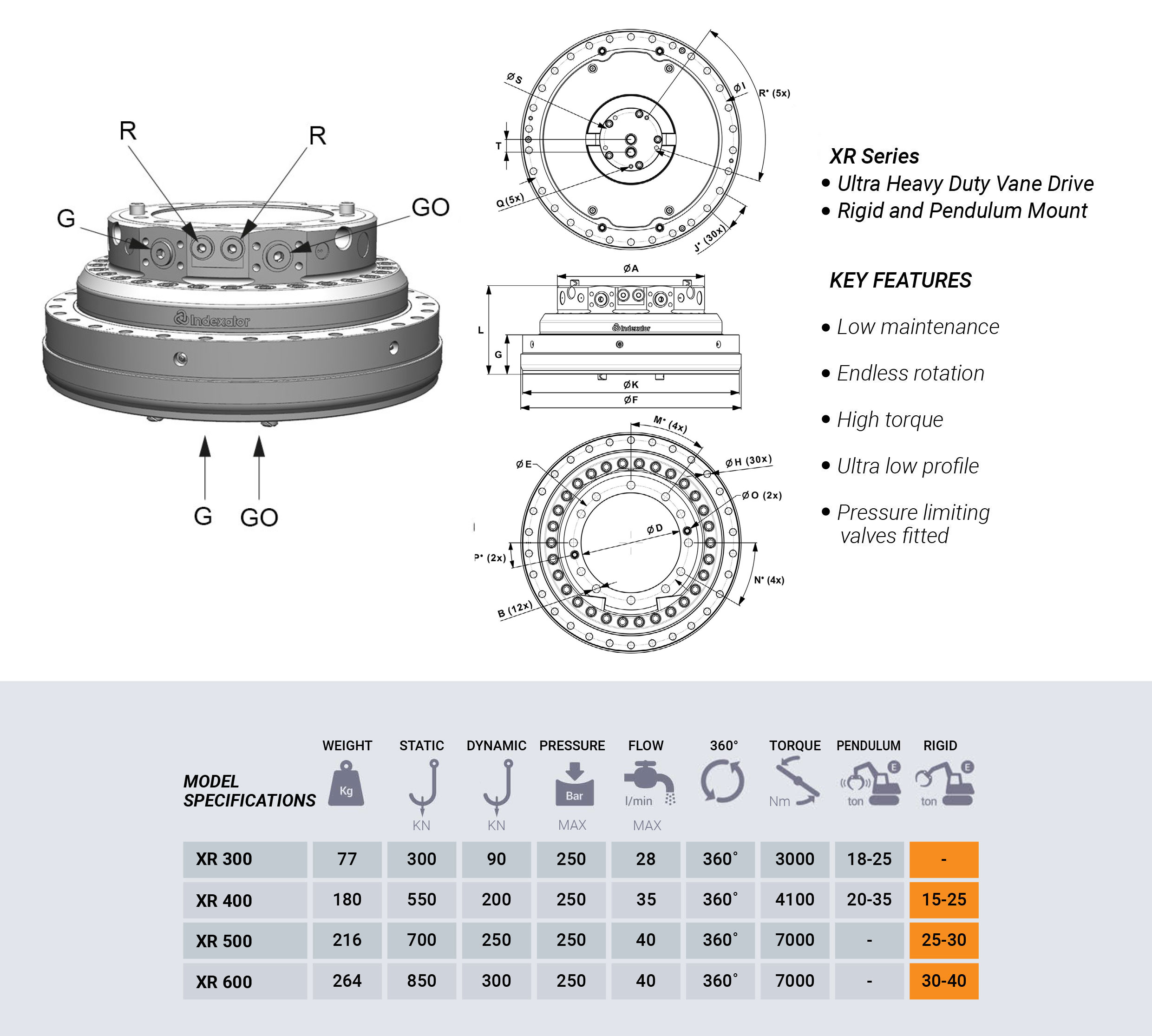 Pendulum Mount Rotators