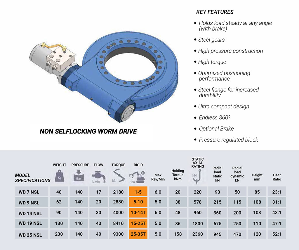 Hydraulic Rotators - Hydraulic Rotator