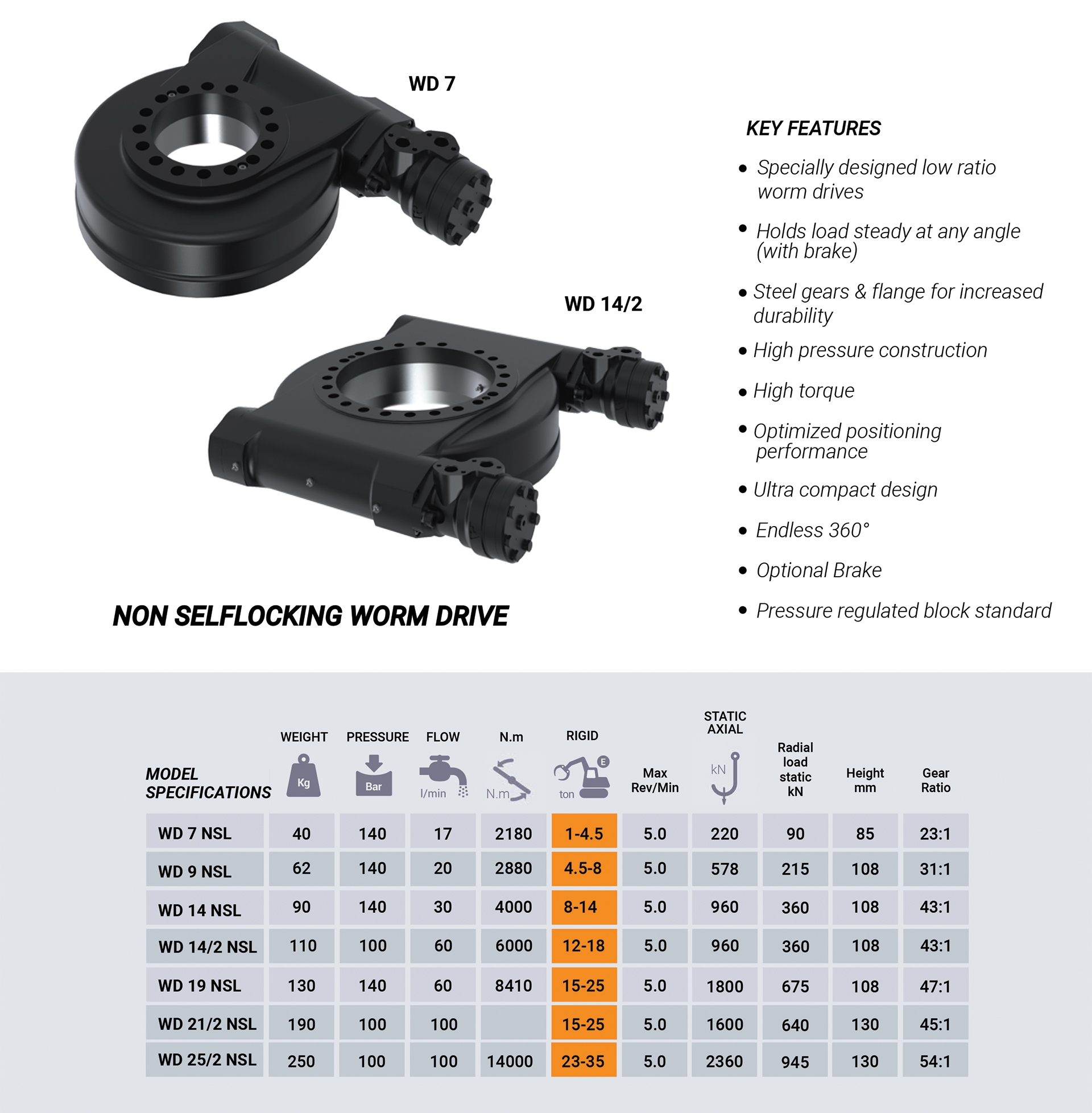 Hydraulic Rotators - Hydraulic Rotator