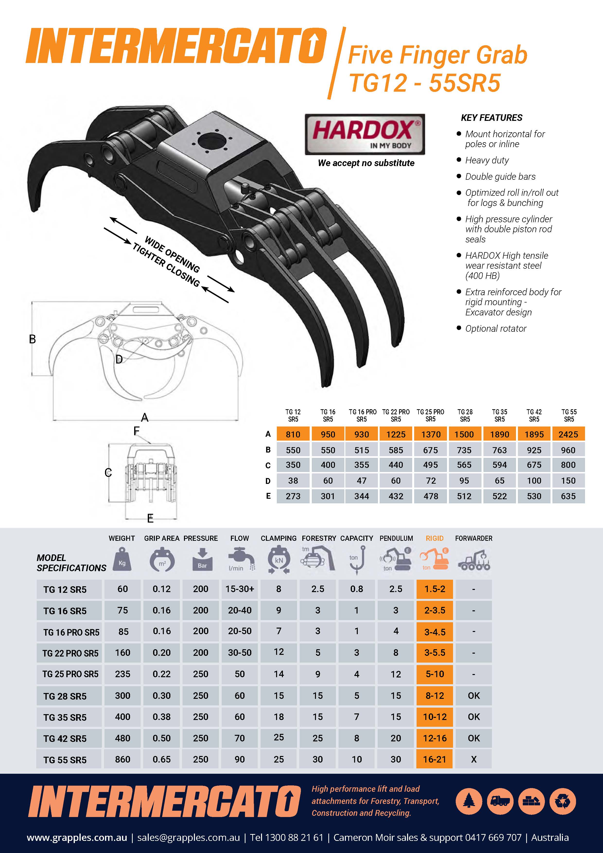 Five Finger Grapples - Five Finger Grabs