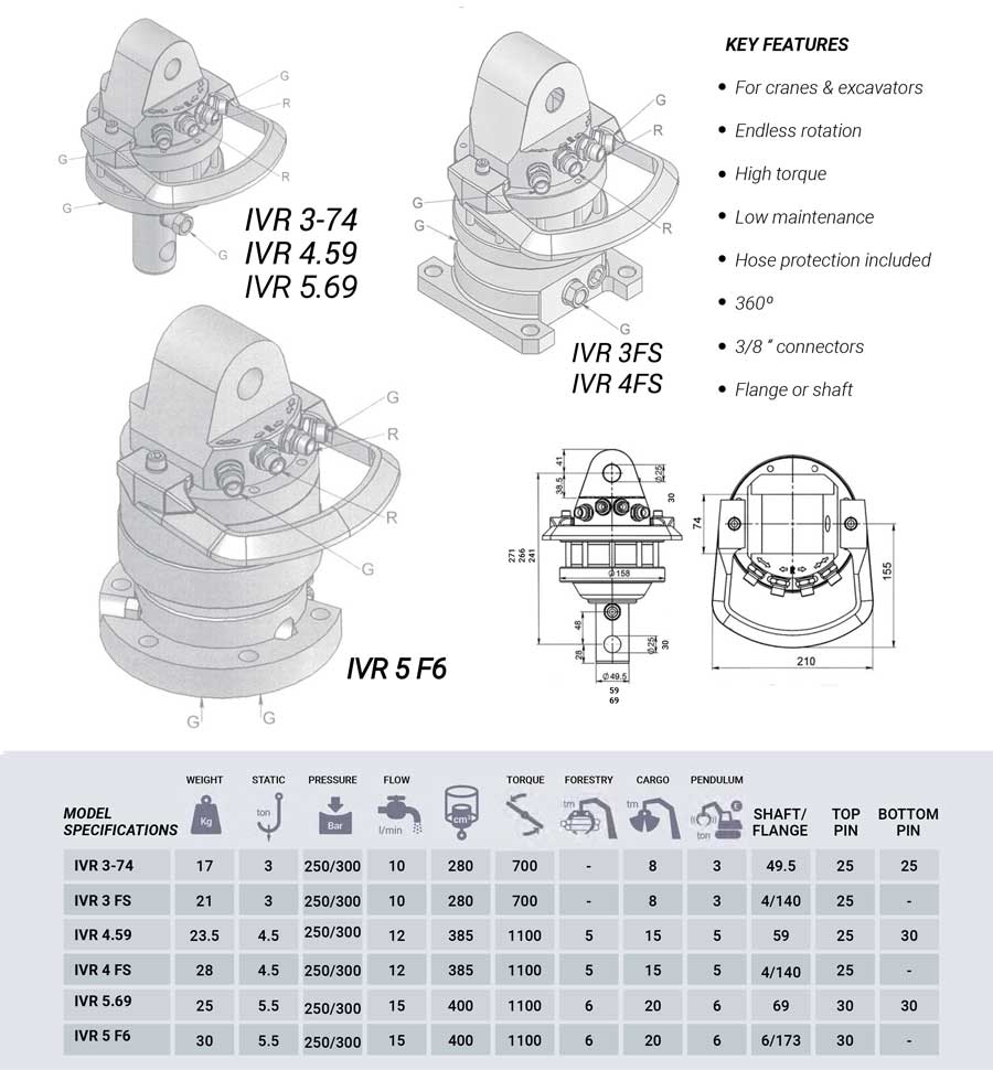 Pendulum Mount Rotators