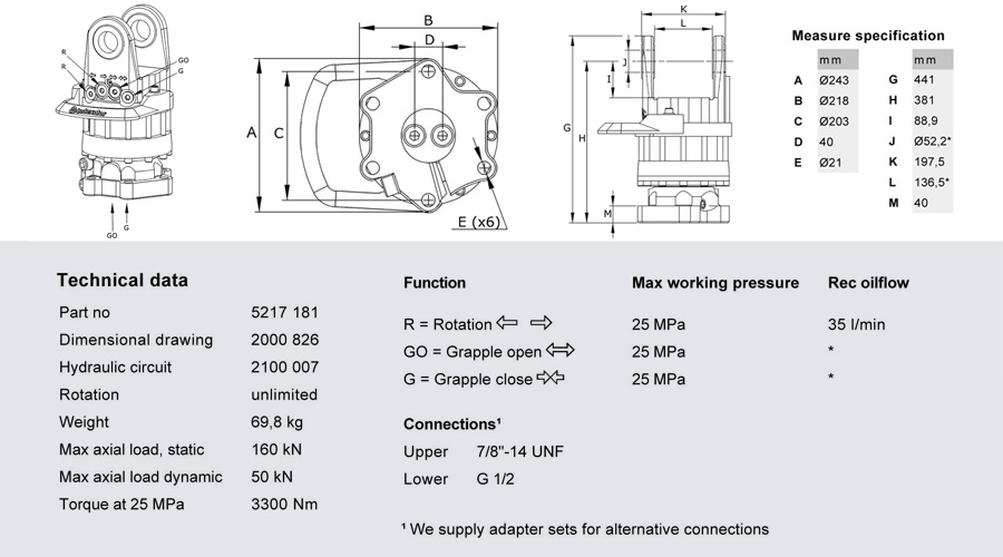 Pendulum Mount Rotators