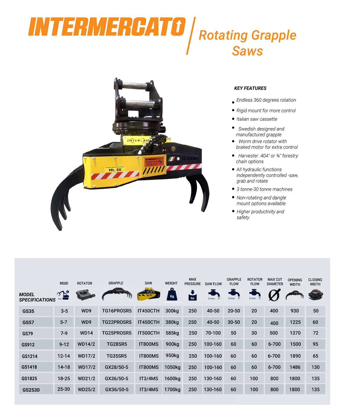 Rotating Grapple Saws